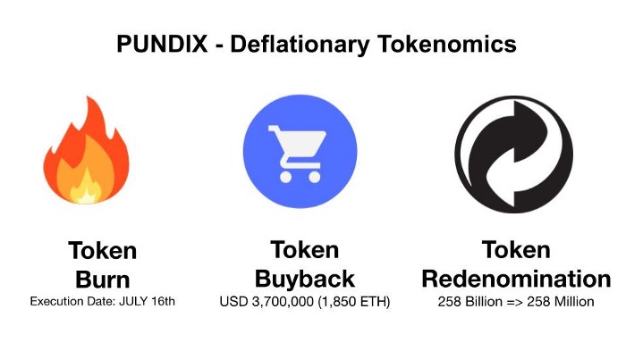 Q2 2021 Progress Report